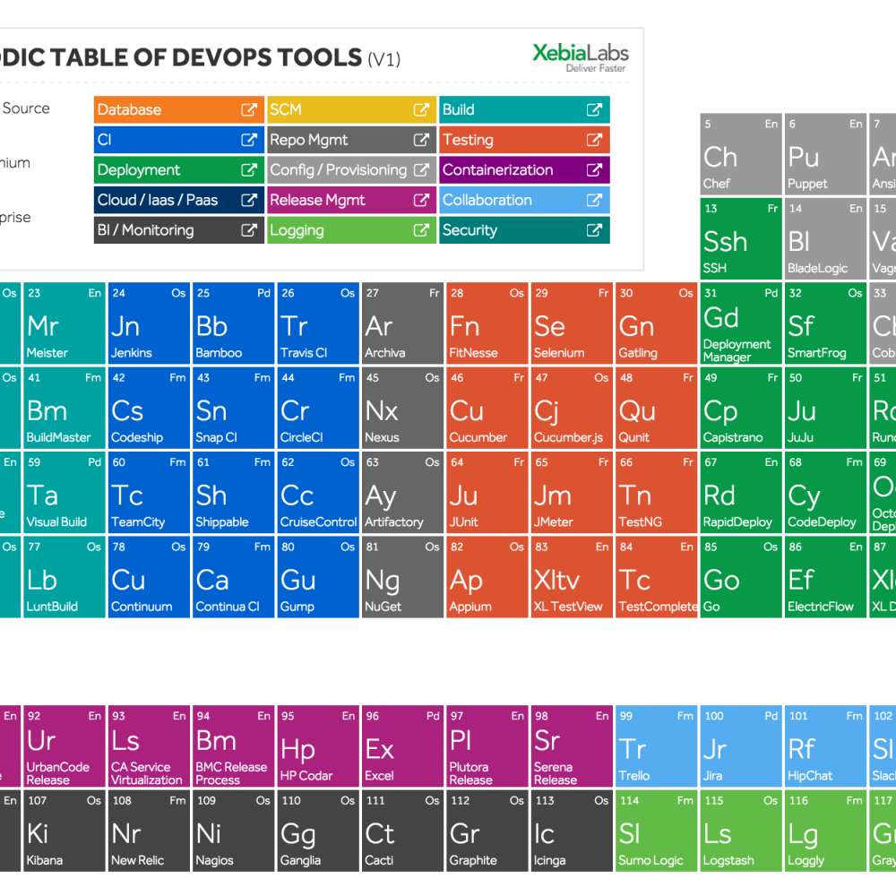 Portainer - Interface gráfica para seu Docker - Blog 4Linux