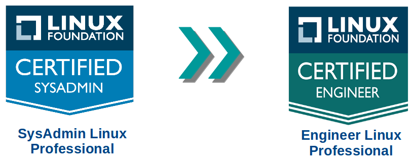Guia definitivo para certificações Linux: LPI, Red Hat e Linux ...