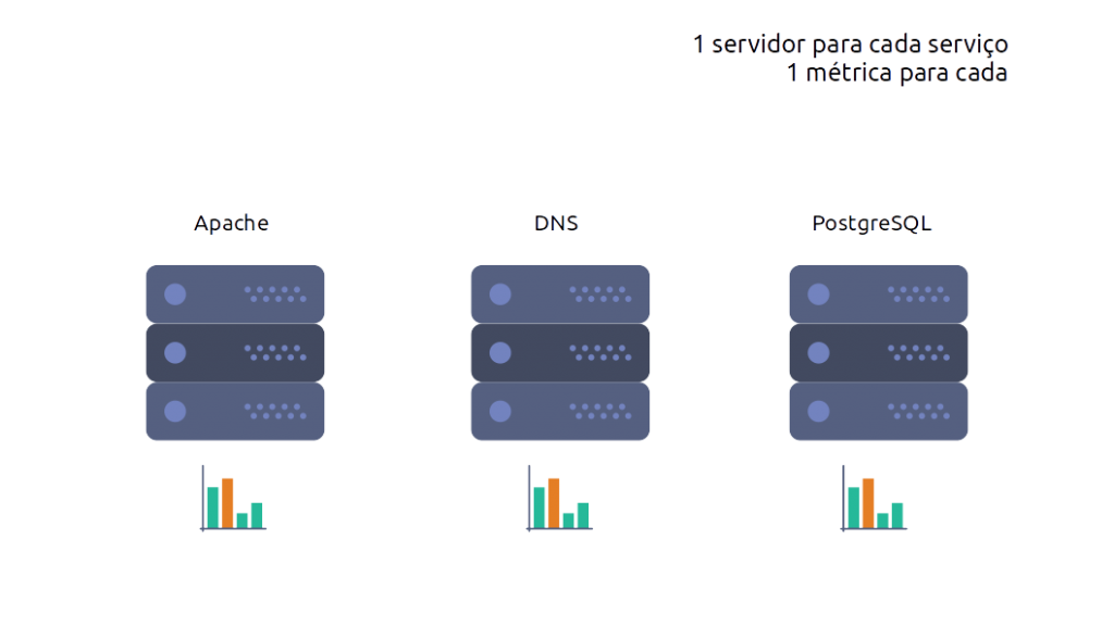 Prometheus: A revolução do monitoramento open source em TI - Blog 4Linux