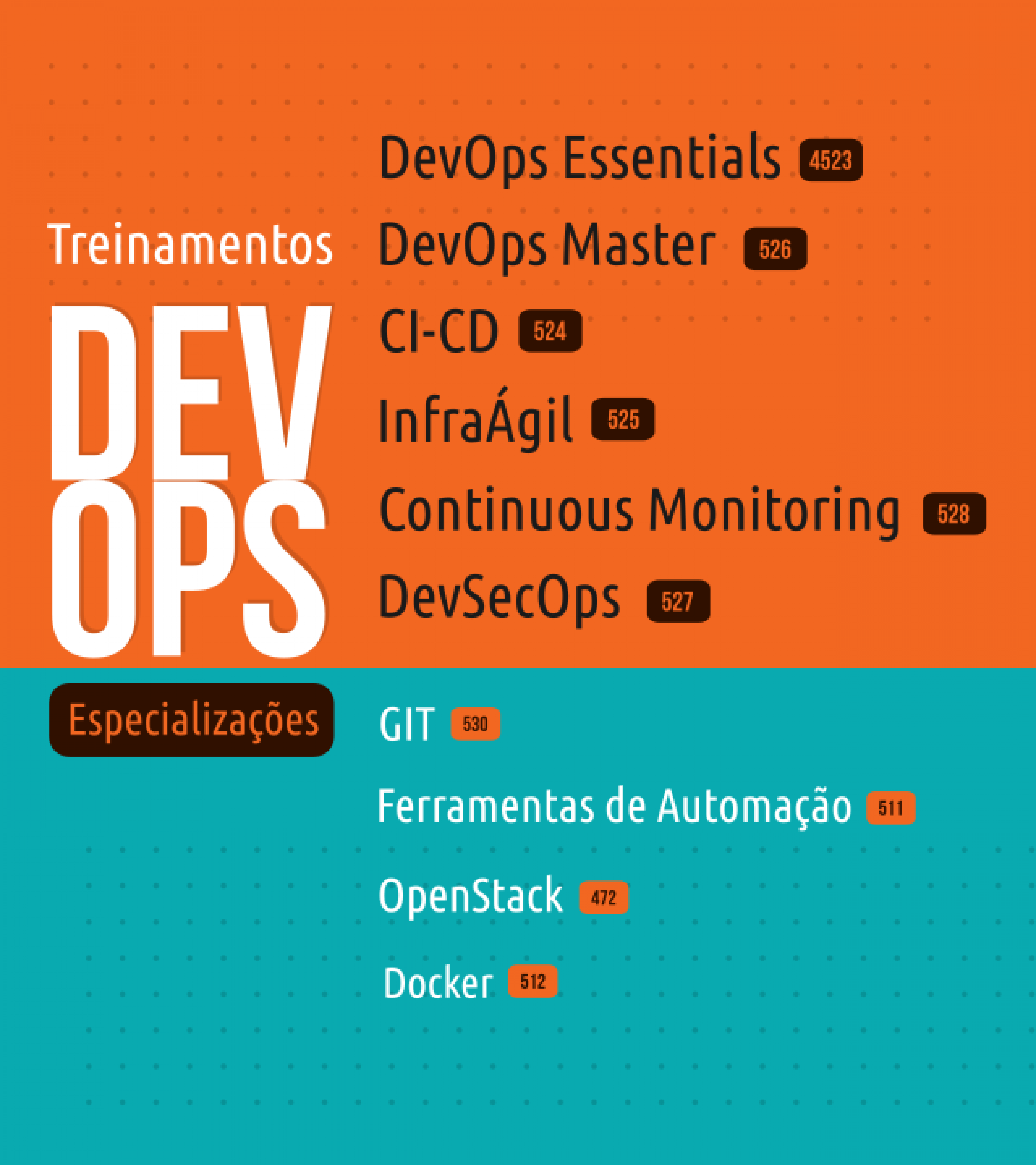 Novo curso DevOps: Práticas de Continuos Monitoring na 4Linux - Blog 4Linux