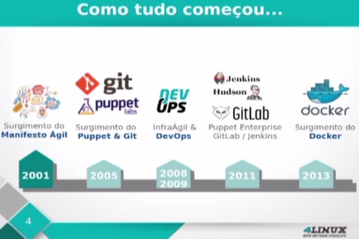 Descubra como Docker, Git, Jenkins, Puppet e Ansible podem beneficiar sua empresa - Blog 4Linux