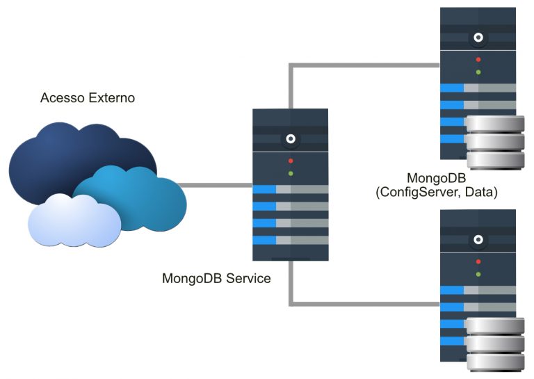 Guia Prático: Como Configurar um Cluster de Sharding no MongoDB - Blog ...