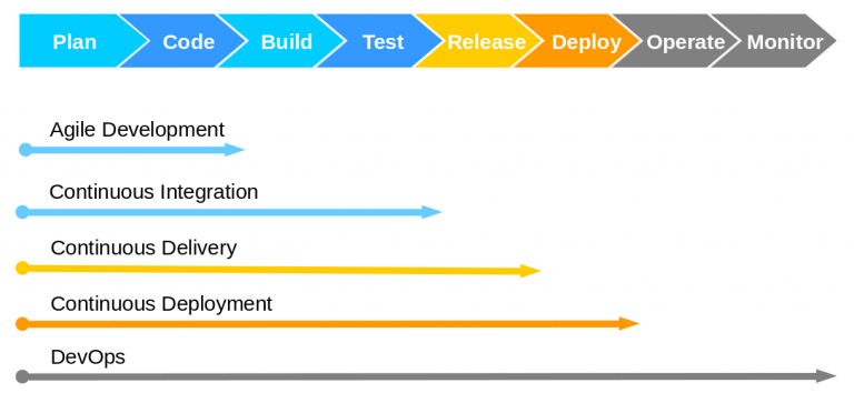 Guia definitivo: Como criar e implementar pipelines com Jenkins - Blog ...