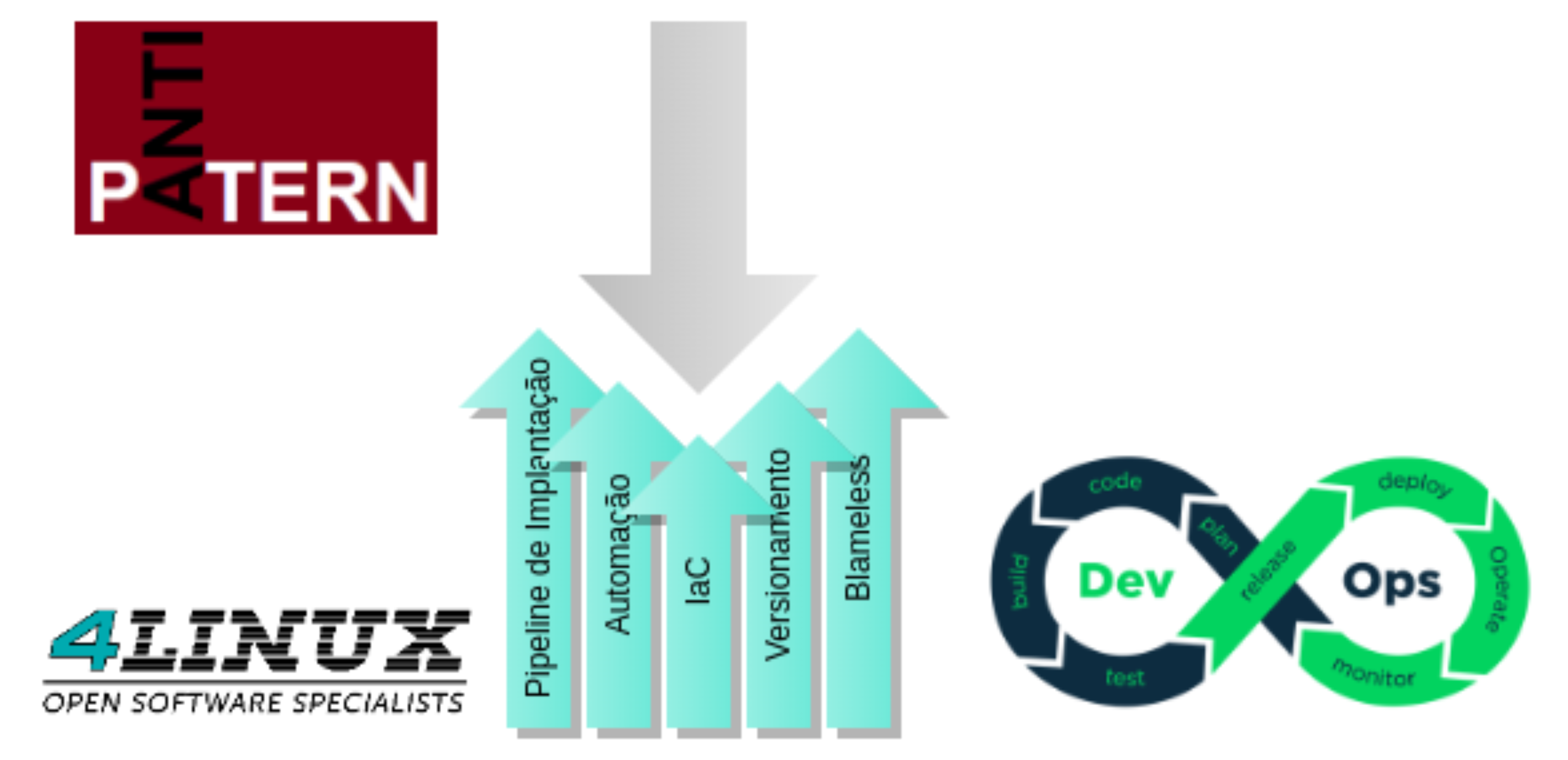 Desvendando os Anti-Padrões DevOps: Como otimizar a entrega de software - Blog 4Linux