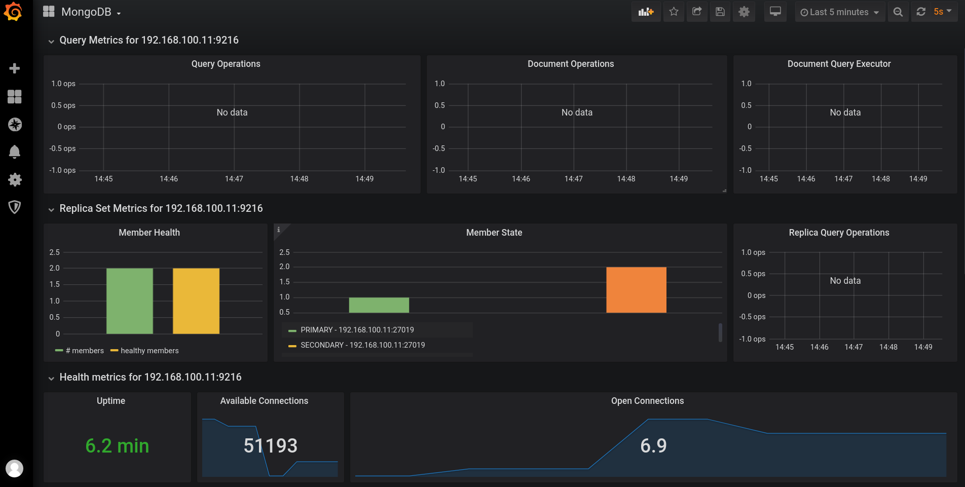 Como monitorar seu ambiente MongoDB com Prometheus e Grafana - Blog 4Linux
