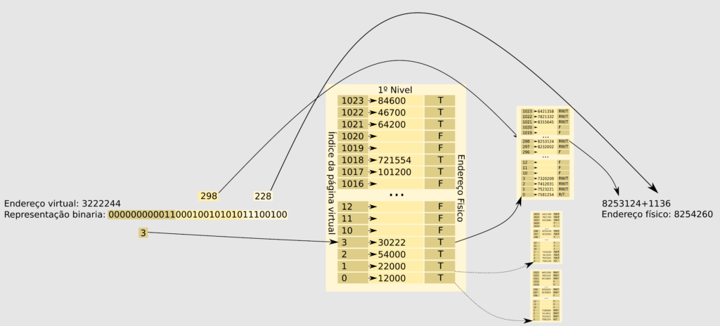 Conhecendo o Kernel Linux pelo /proc (parte 3) – Mapeamento de memória ...