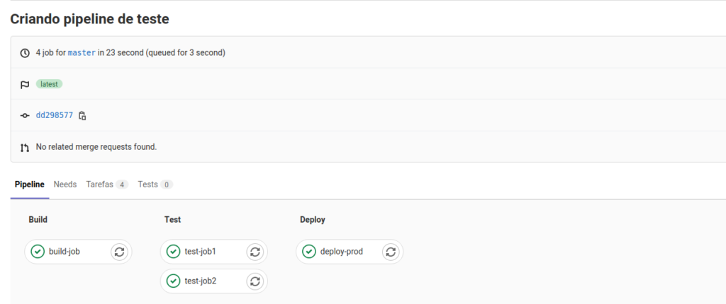 Guia completo: Aprenda a usar o Gitlab e suas funcionalidades DevOps ...